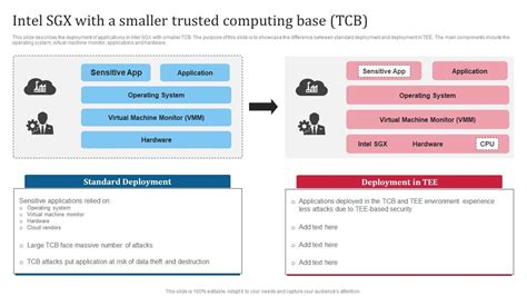 Confidential Computing Consortium Intel Sgx With A Smaller Trusted
