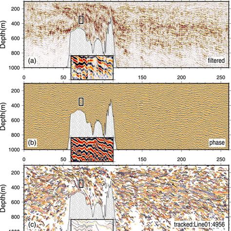 Example Showing The Auto‐tracked Seismic Reflections On Line01 A Download Scientific Diagram
