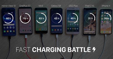 Oppo S C Nhanh W S C Y Pin Ch Trong Ph T Tin T C C Ng Ngh Hoanghamobile