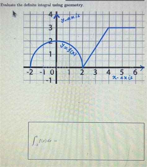 Solved Evaluate The Definite Integral Using Geometry