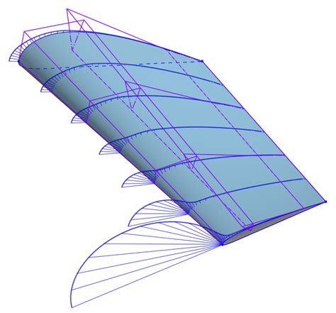 New Custom Feature Havf Profiles Standard Airfoil Profiles — Onshape
