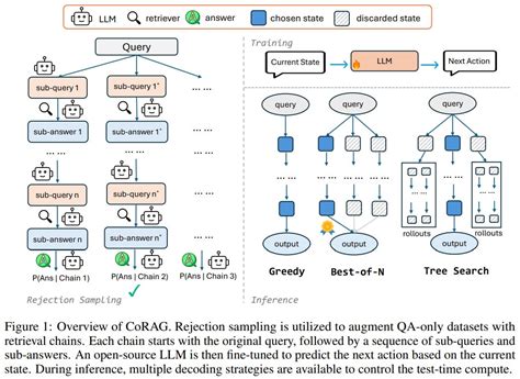 Fast And Efficient Multi Vector Search A Parameter Space Approach To Retrieval Augmented