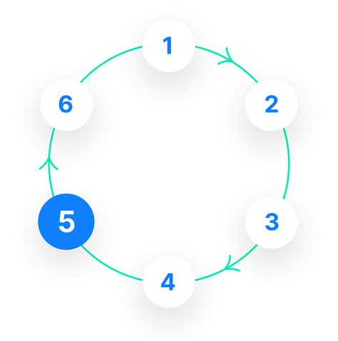 Workflow Automation For Faster Translation Delivery Phrase
