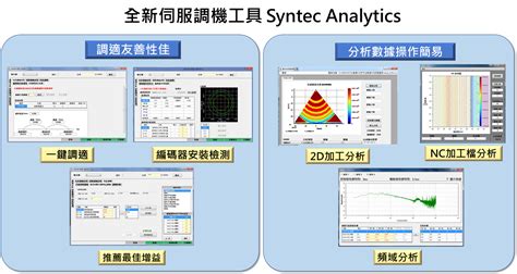 Multi Axis Servo Driver