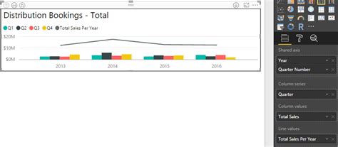 Solved Line And Stacked Column Chart Display Total With