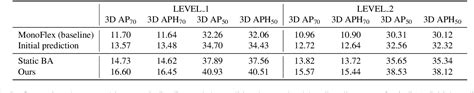 Table 5 From 3d Video Object Detection With Learnable Object Centric Global Optimization