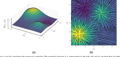 Figure 2 From Deep Reinforcement Learning Graphs Feedback Motion Planning Via Neural Lyapunov