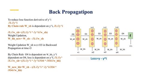 Recurrent Neural Networks Rnns Pptx Artificial Intelligence Technology And Computing