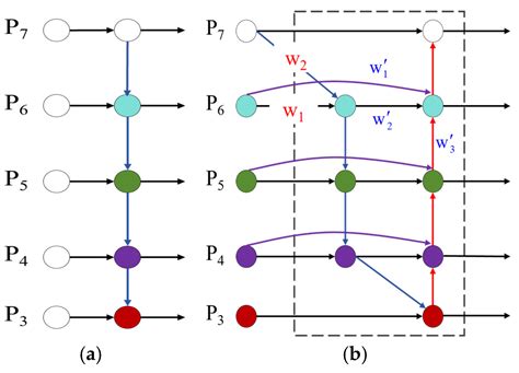 An Improved Yolov8 Model For Strip Steel Surface Defect Detection