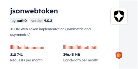 Jsonwebtoken Cdn By Jsdelivr A Cdn For Npm And Github