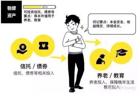 70 的家庭正在做自杀式资产配置 知乎