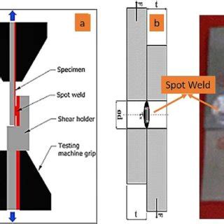 A The Schematic Illustration Of The Tensile Shear On The Tensile Download Scientific Diagram