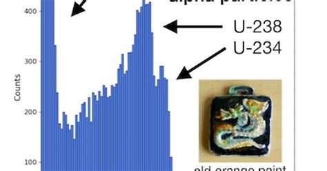 Diy Particle Detector Album On Imgur