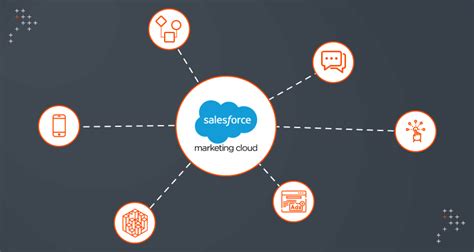 What Is Salesforce Marketing Cloud Engagement