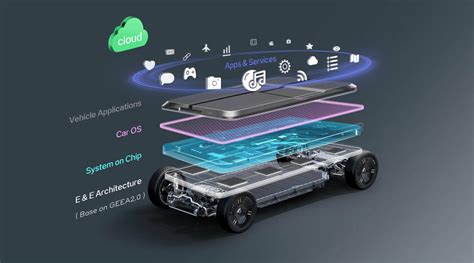 Levc Launches Its New Global Pure Electric Vehicle Technology Space