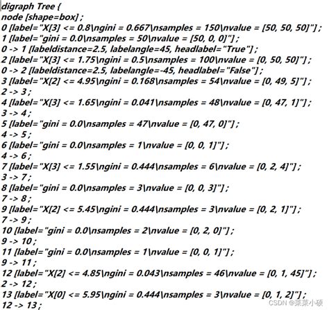 机器学习 决策树概述及对鸢尾花数据分类python实现利用graphviz模块画出决策树鸢尾花数据集的id3算法的决策树图 Csdn博客