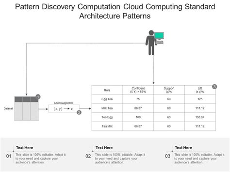 Pattern Discovery Computation Cloud Computing Standard Architecture