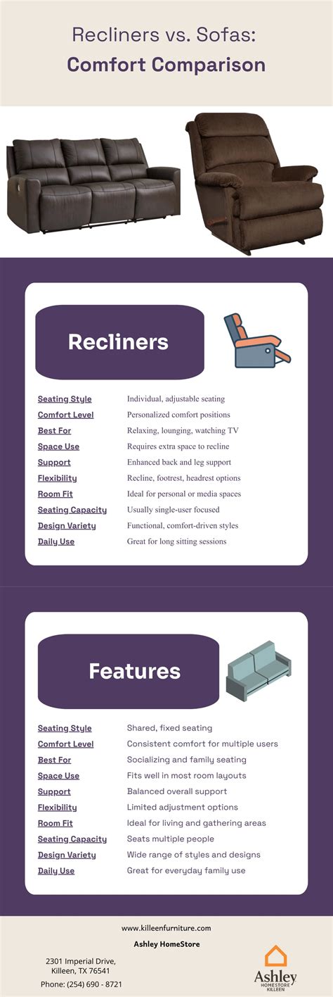 Ppt Recliners Vs Sofas Comfort Comparison Powerpoint Presentation