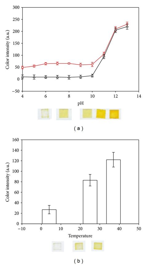 Portable Bioactive Paper Based Sensor For Quantification Of Pesticides Pmc