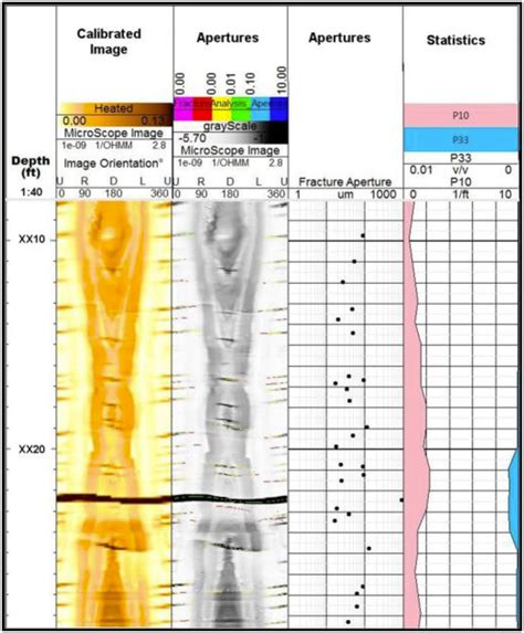 An Interval Of The Same Well As Figure 14 With One Large Complete Download Scientific Diagram
