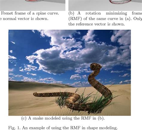 Figure 1 From Computation Of Rotation Minimizing Frame In Computer