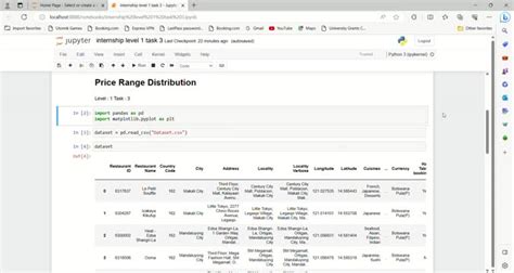 Piyush Ade On Linkedin Internship Dataanalyst Cognifyztechnologies