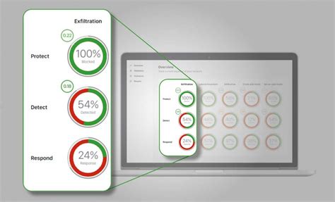 Security Controls Validation Validato