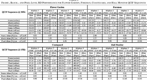 Lempelzivwelch Semantic Scholar