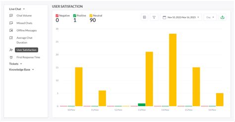 user satisfaction filtering by departments community discussion