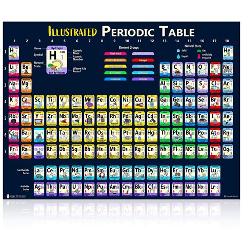 Periodic Table Printable Shop On Pinterest