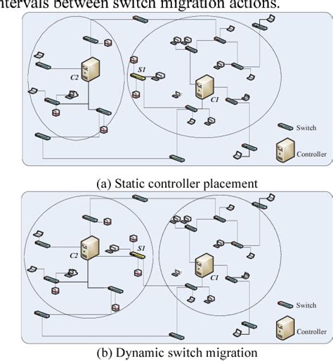 Figure 1 From Dynamic Switch Migration Algorithm With Q Learning