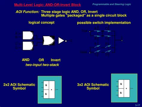 Ppt Chapter 3 Multi Level Combinational Logic Powerpoint Presentation Id5405342