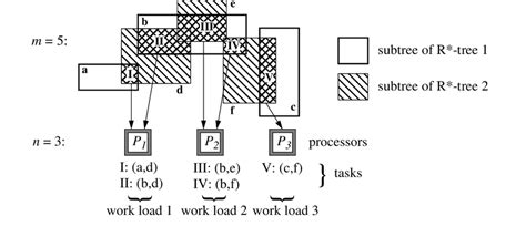 Example For The Static Range Assignment Download Scientific Diagram