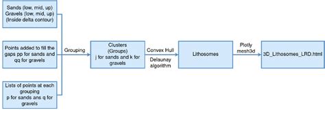 Figure 6 From A Python Application For Visualizing The 3d Stratigraphic
