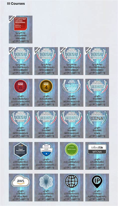 Sajjad Ghaffoori On Linkedin عربي Dwnv6pv6