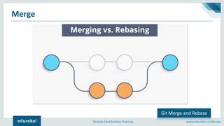 Git Merge And Rebase Git Merge Vs Rebase Which One To Choose Devops Training Edureka PPT