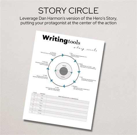 Plot Structure Writing Templates Story Planning Tools For Authors