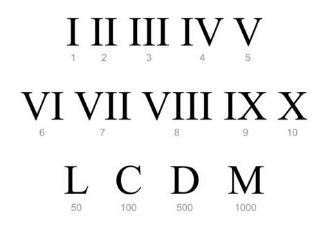 Roman Numeral 5 Font