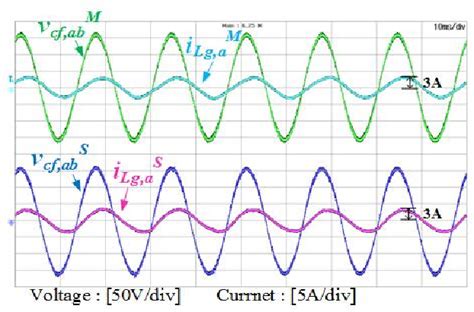 Figure 13 From Parallel Operation Control Method Of Grid Connected