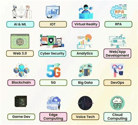 Softwaredevelopment Machinelearning Ai Artificialintelligence