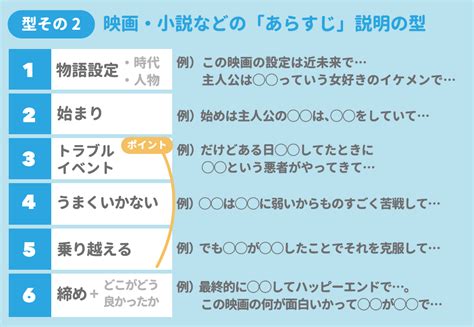 説明下手な人が分かりやすく話すための現実的な方法 LITERALLY