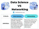 Difference Between Informatics VS Data Science