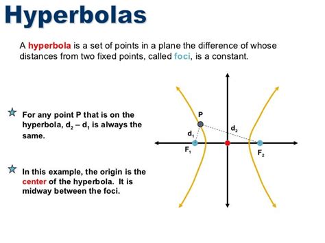 Hyperbola Advanced Algebra
