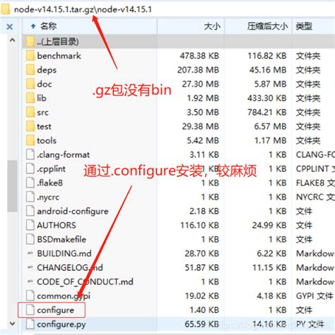 Linux安装nodejs【详细教程】 Csdn博客 Linux安装nodejs【详细教程】 Csdn博客