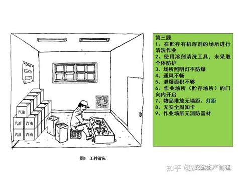 隐患排查百错图（63页） 知乎