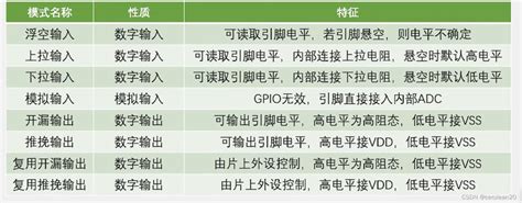 【开篇】stm32f103c8t6 含义、命名规则、gpio原理以及初始化（参考男神江科协，学习交流用）stm32f103c8t6引脚图及