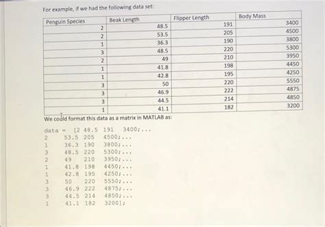 solved write a function that takes 3 inputs an m x 3 matrix