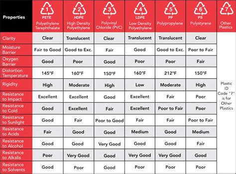 Resin Comparison Chart Cl Smith