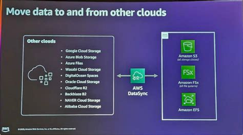 Migrate On Premises Hadoop Data Lakes To Amazon S3 With Aws Datasync