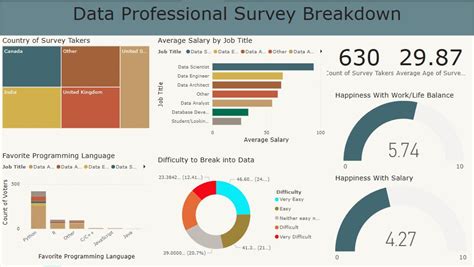 Dataanalysis Powerbi Datavisualization Linkedinlearning… Muhammad Bello